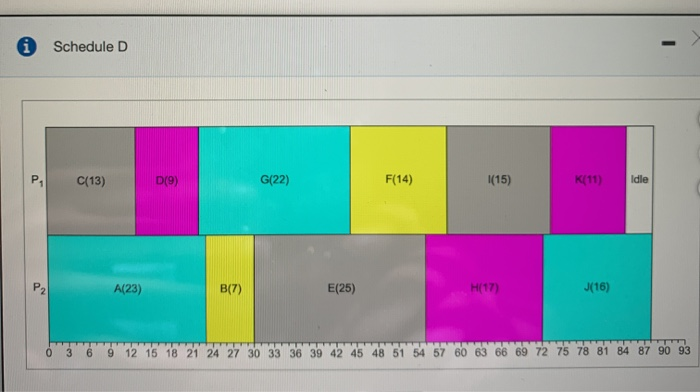 Solved Refer to the project digraph shown to the right. Use | Chegg.com