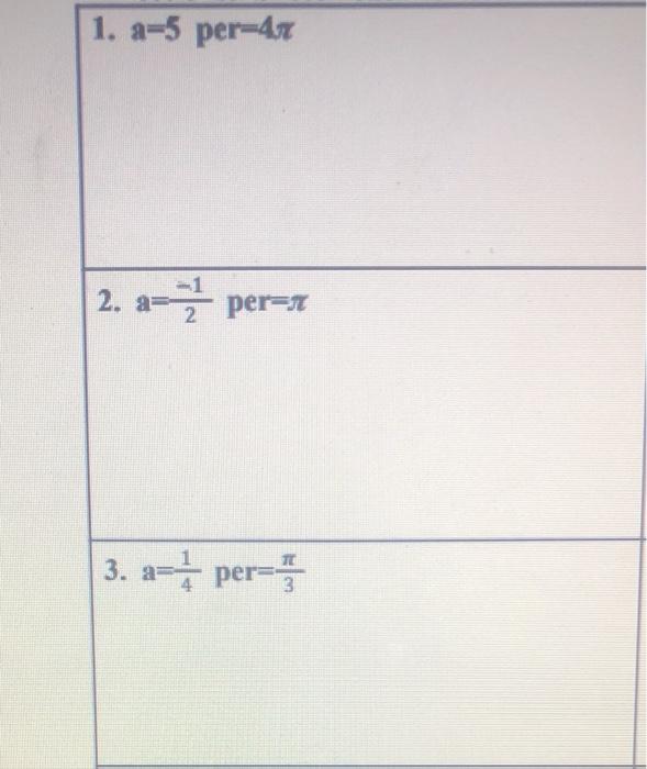 Solved 1. a=5 per-4 2. 1 a= per=s 3. a-4 per=1 | Chegg.com