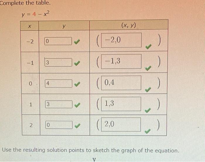 Solved Use the resulting solution points to sketch the graph | Chegg.com