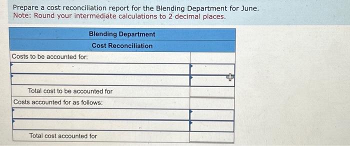 Solved alculate the Blending Department's cost per | Chegg.com