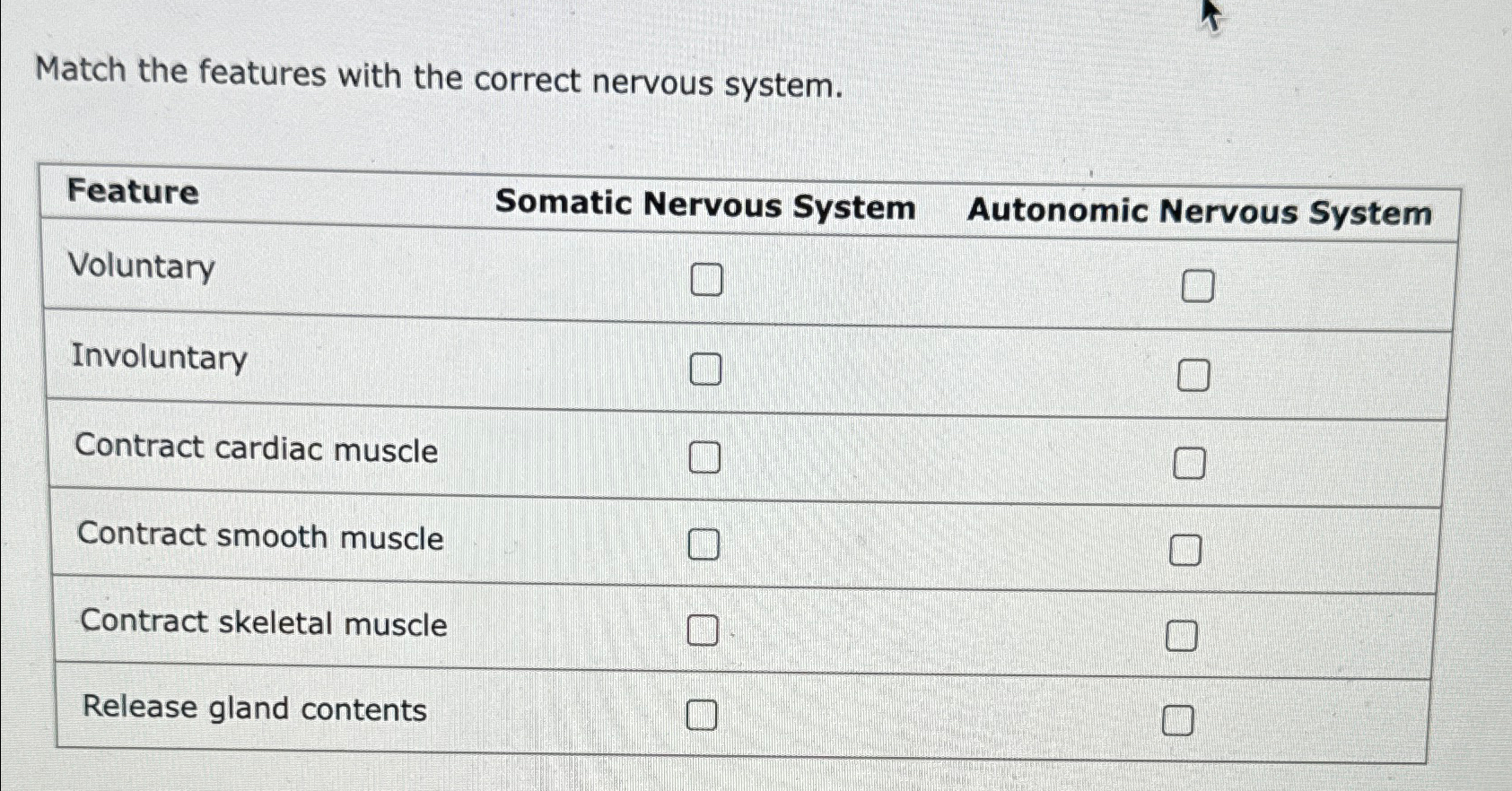 Solved Match the features with the correct nervous | Chegg.com