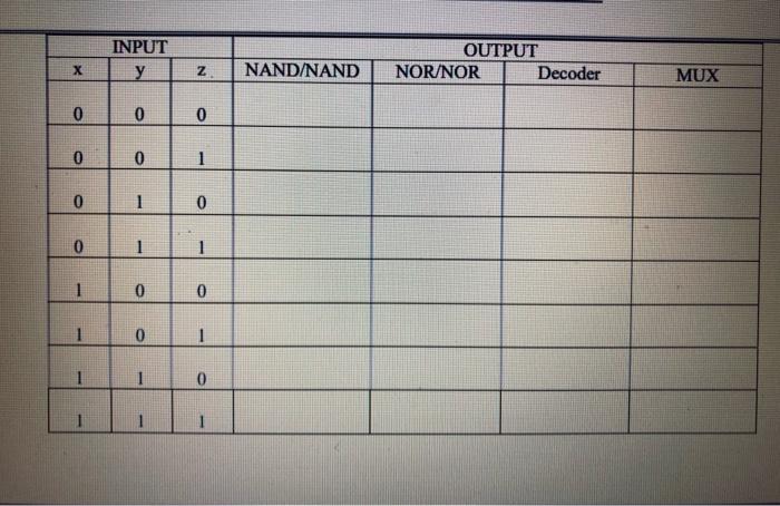 Solved Please complete the table and produce a Kmap (and | Chegg.com