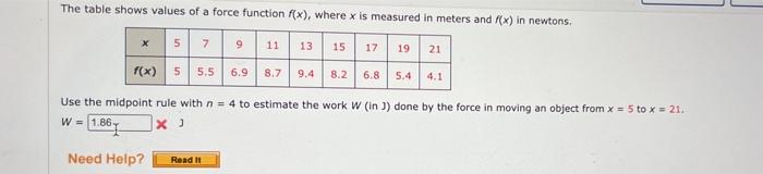 Solved The table shows values of a force function f(x), | Chegg.com