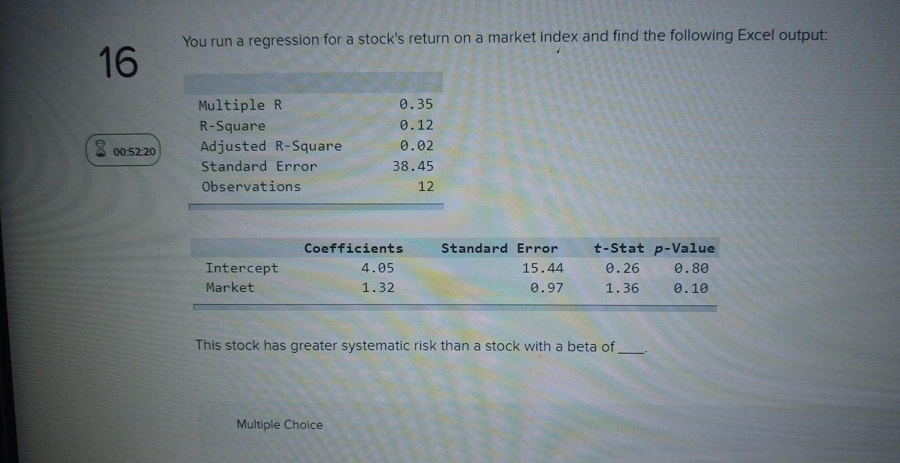 solved-you-run-a-regression-for-a-stock-s-return-on-a-market-chegg