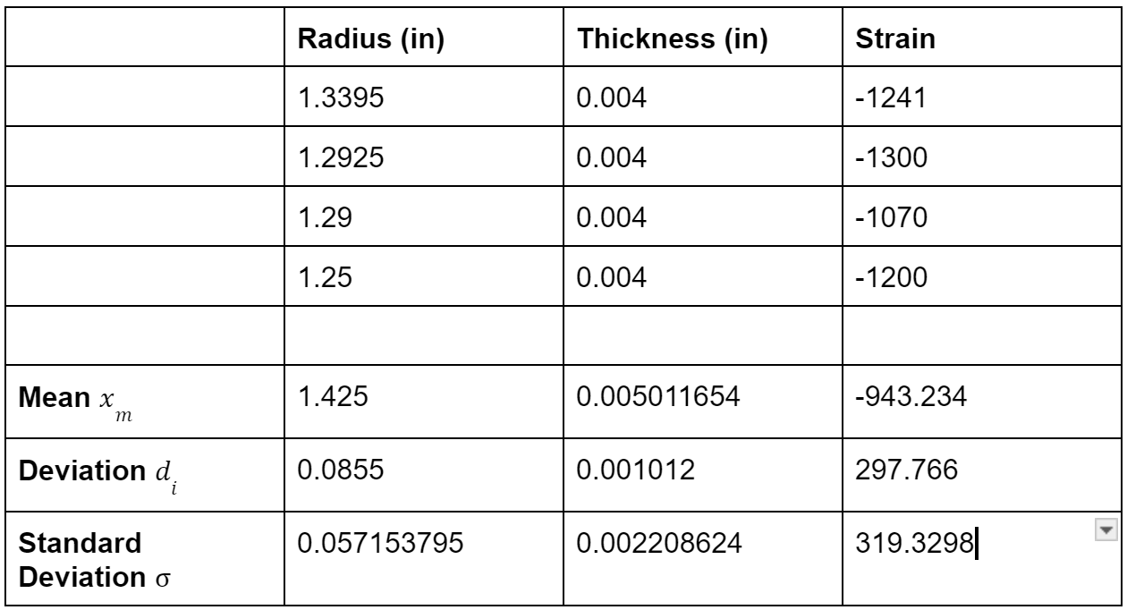 Solved Finally, you do an uncertainty analysis to calculate | Chegg.com