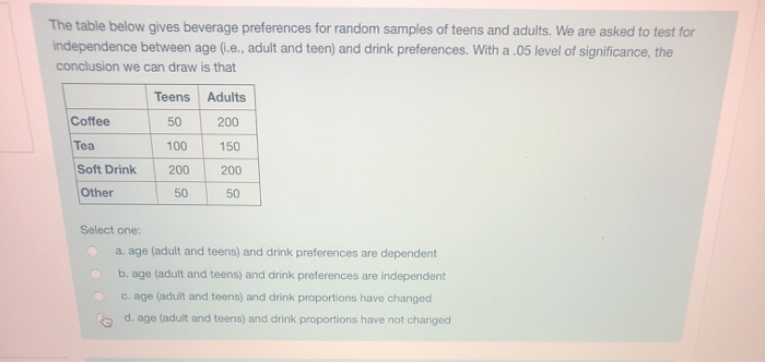 Solved The table below gives beverage preferences for random | Chegg.com