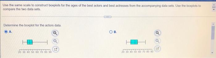Solved Data tableUse the same scale to construct boxplots | Chegg.com