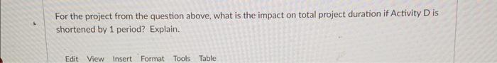 The Project Scheduling Problem tab of the Exam 3 | Chegg.com