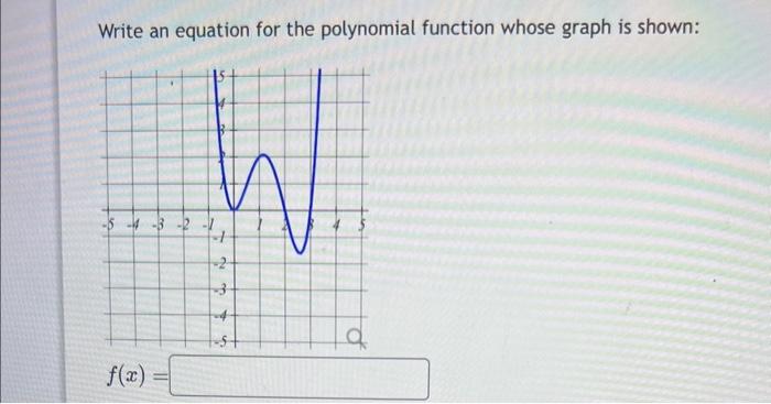 Solved Write an equation for the polynomial function whose | Chegg.com