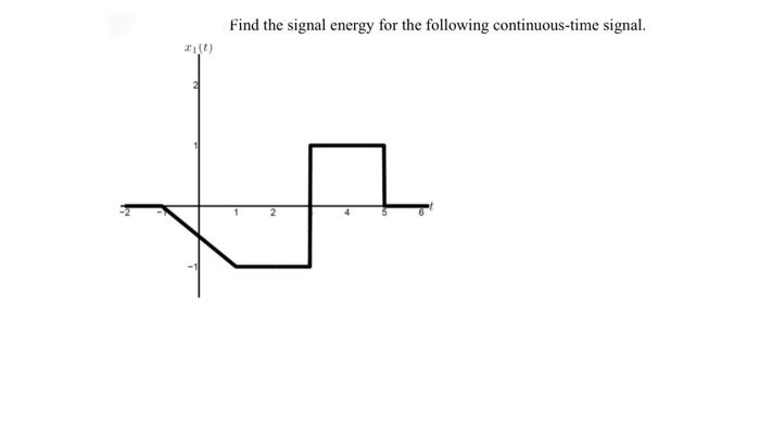 Solved Find the signal energy for the following | Chegg.com