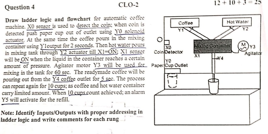 Solved Question 4CLO-2Draw ladder logic and flowchart for | Chegg.com