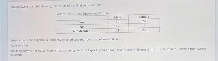 Solved The following is a table showing the results of a | Chegg.com