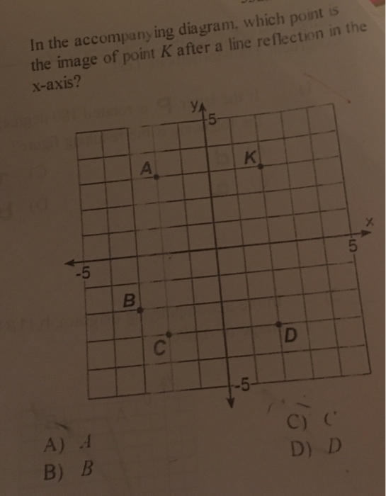 Solved In the accompany ing diagram, which point is the | Chegg.com