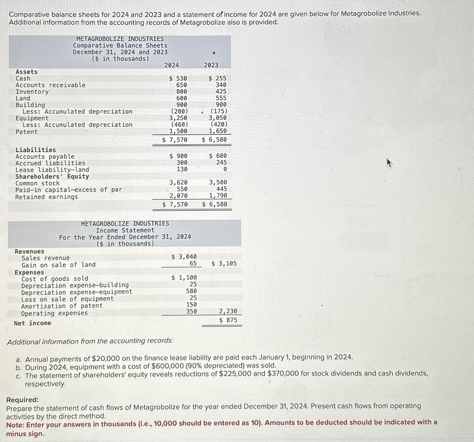 Solved Comparative balance sheets for 2024 ﻿and 2023 ﻿and a | Chegg.com