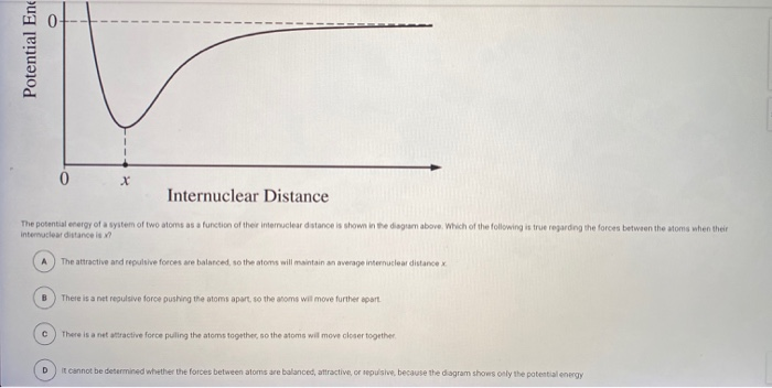 Solved Potential En Internuclear Distance The potential | Chegg.com