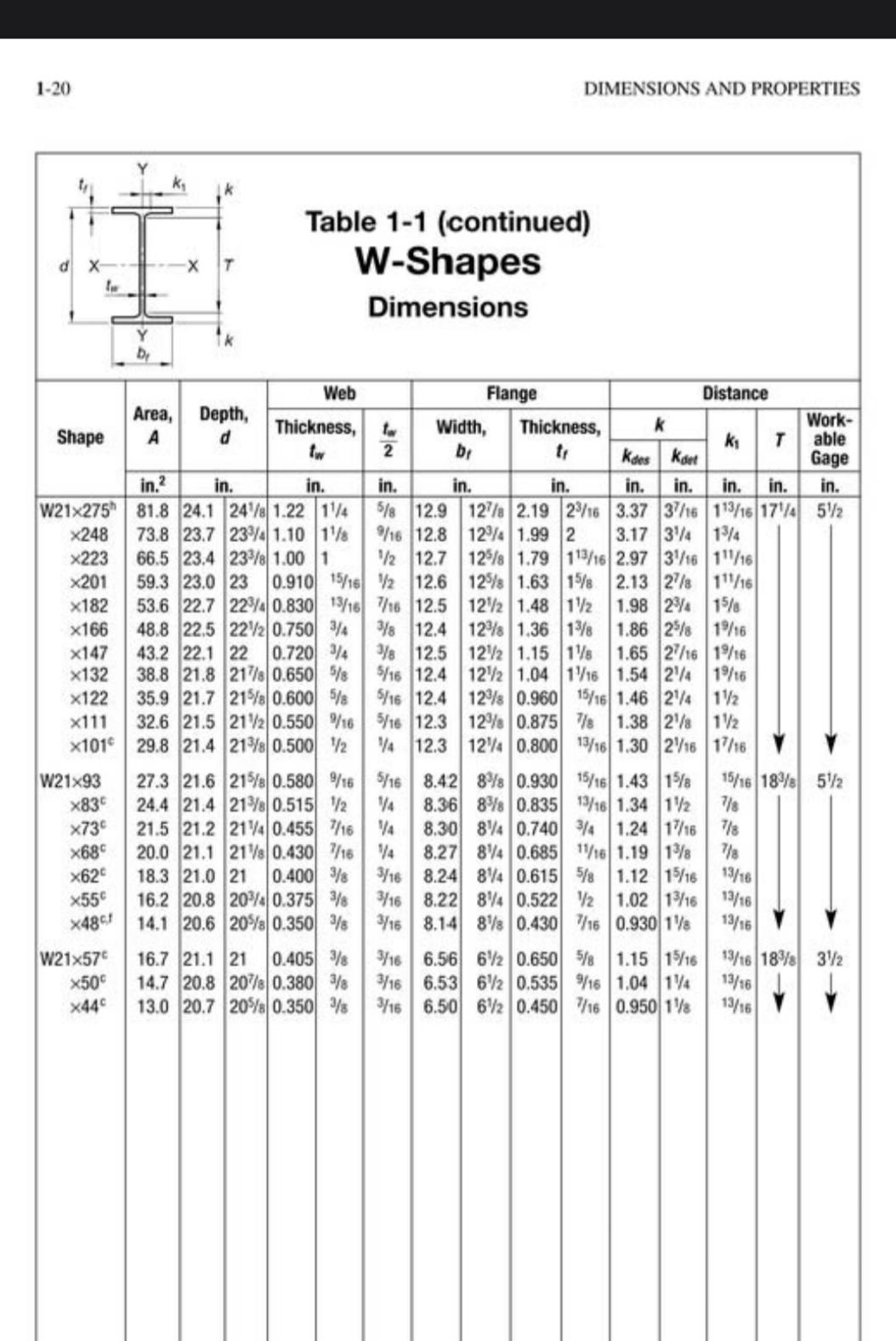Solved DIMENSIONS AND PROPERTIES3.1 Determine Lp,Lr,ΦMp and | Chegg.com