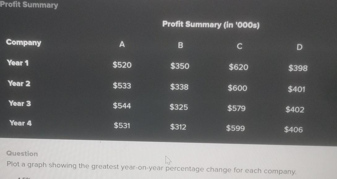 Solved Profit SummaryProfit Summary (in | Chegg.com