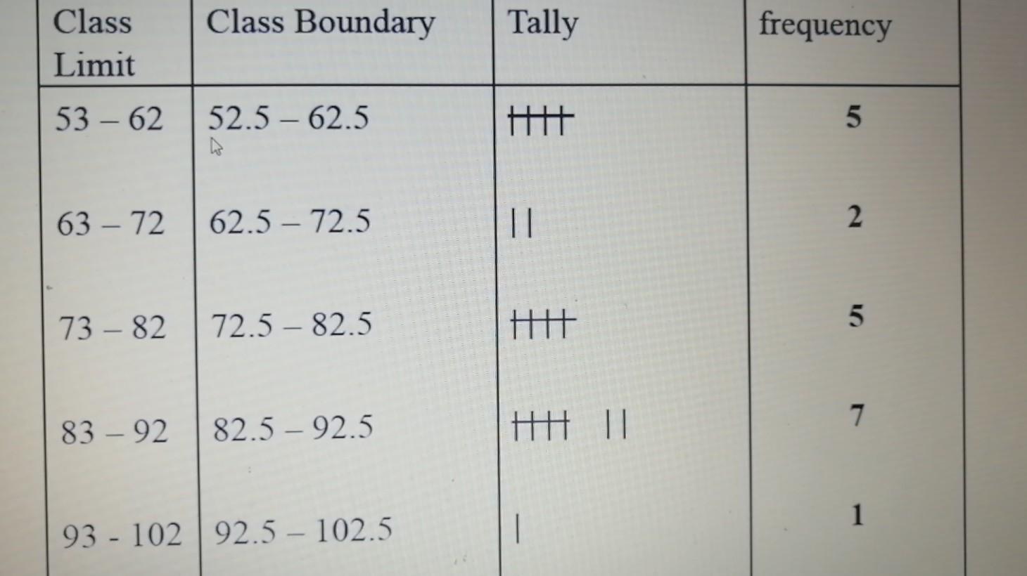 Solved The final exam marks in statistics of 20 students are | Chegg.com