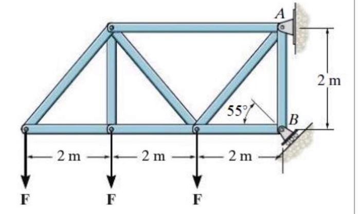 Solved Q1/Using method of sections, calculate the forces in | Chegg.com