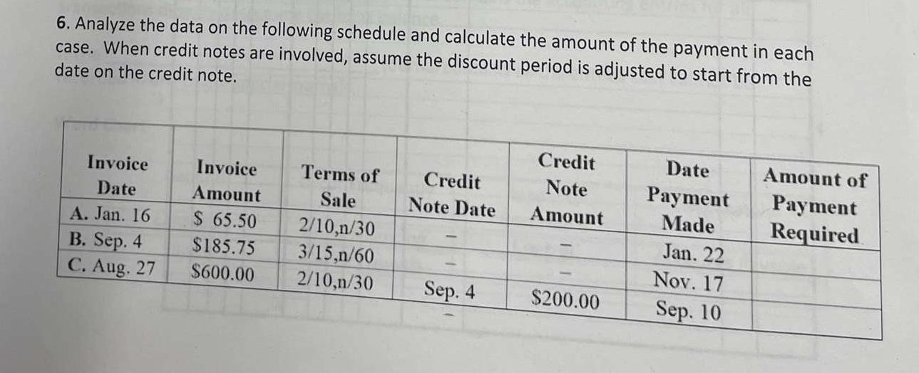Solved 6. Analyze the data on the following schedule and | Chegg.com
