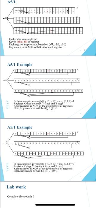 Solved Part (2) The following permutation table is used to | Chegg.com