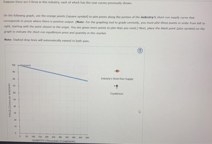 Solved The following graph plots the marginal cost (MC) | Chegg.com