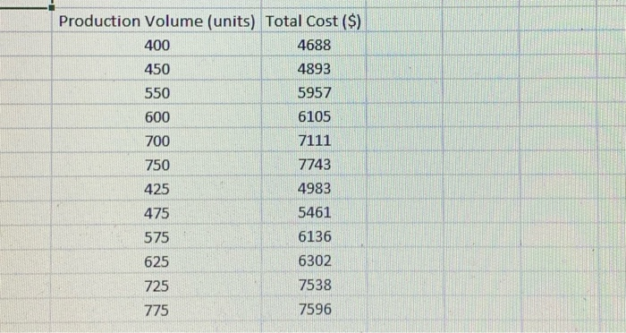 Solved Regression - Estimation Question 27 (4 points) An | Chegg.com
