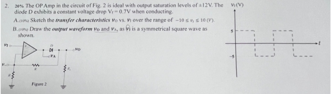 Solved 20% ﻿The OP Amp in the circuit of Fig. 2 ﻿is ideal | Chegg.com