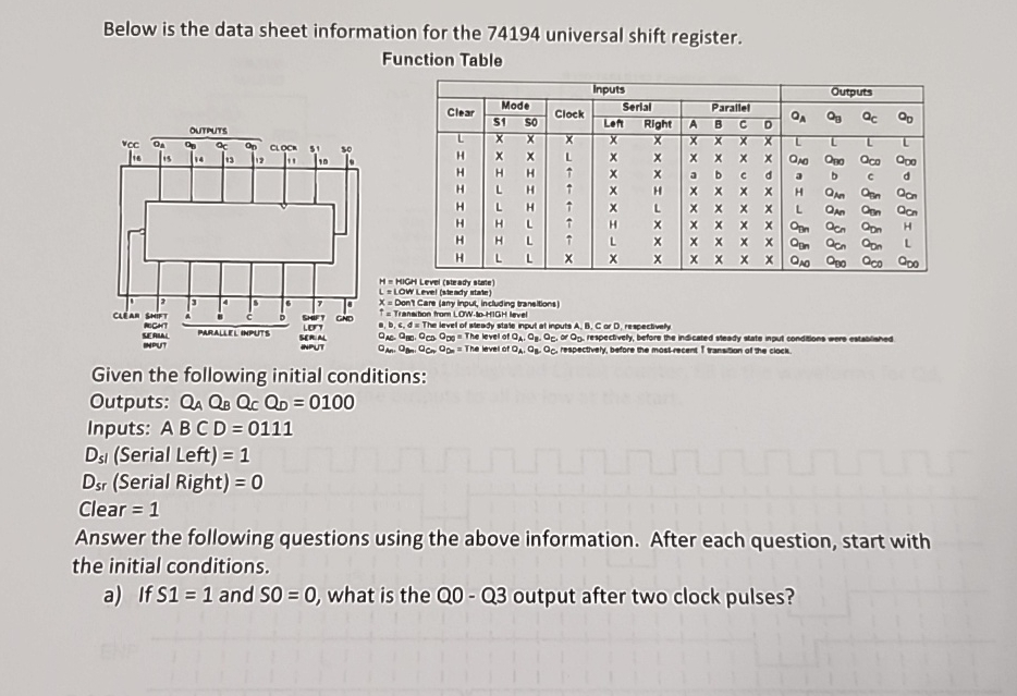 Below is the data sheet information for the 74194 | Chegg.com