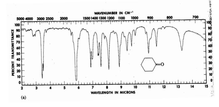 Solved Shown below are the IR spectra for cyclohexanol and | Chegg.com