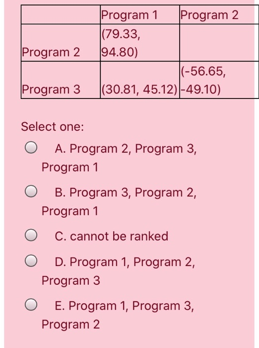 Solved Tukey's multiple comparison procedure was used to | Chegg.com