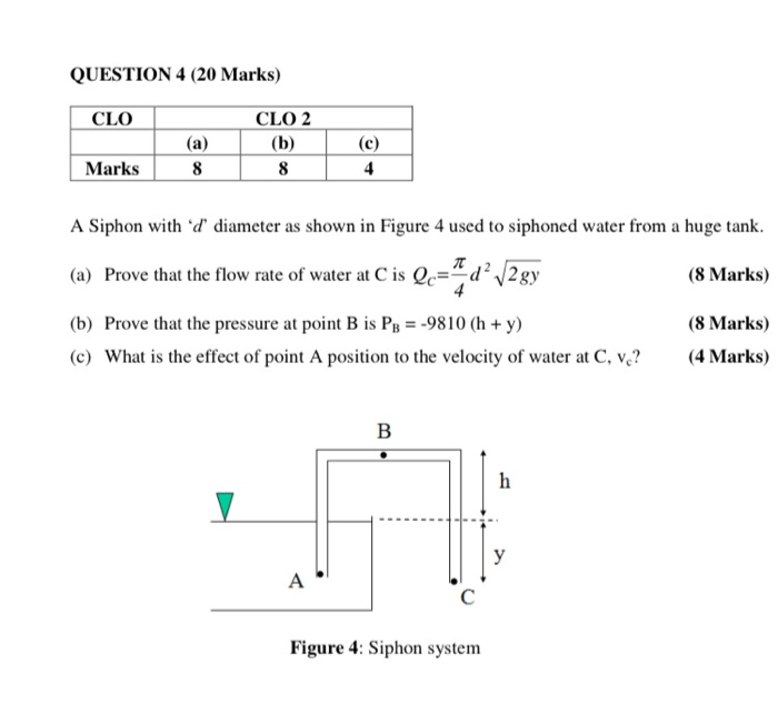 Solved QUESTION 4 (20 Marks) CLO CLO 2 (b) 8 (a) 8 (c) Marks | Chegg.com Solved QUESTION 4 (20 Marks) CLO CLO 2 (b) 8 (a) 8 (c) Marks | Chegg.com