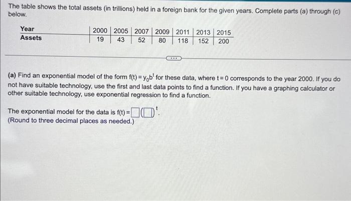 Solved The table shows the total assets (in trillions) held | Chegg.com