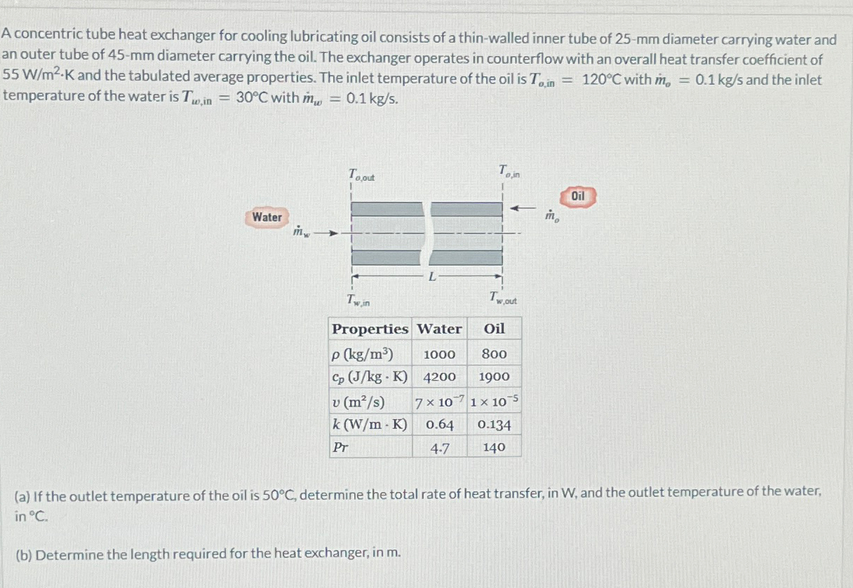 Solved A concentric tube heat exchanger for cooling | Chegg.com