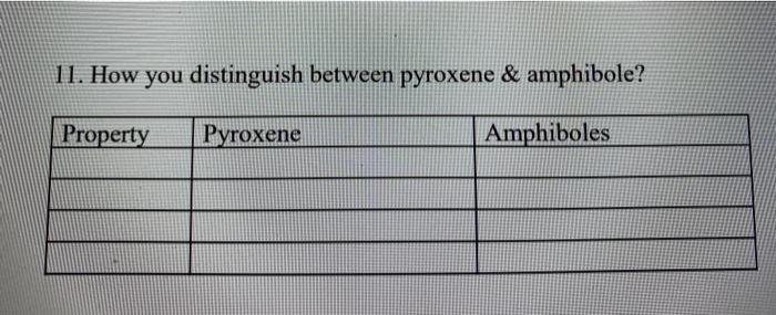 Solved 11. How you distinguish between pyroxene & amphibole? | Chegg.com