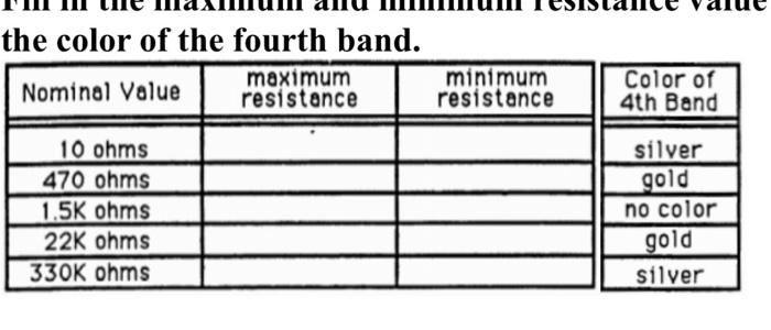 Solved 10 (1) 10 Fill in the three color bands associated | Chegg.com