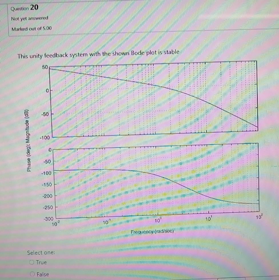Solved False | Chegg.com