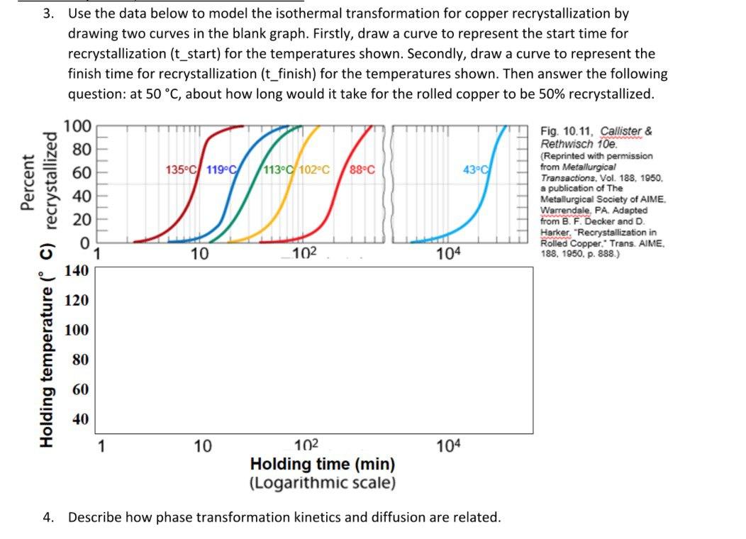 Solved 3. Use the data below to model the isothermal | Chegg.com