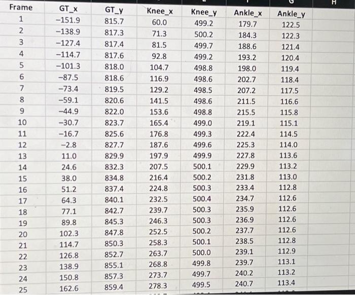 Use the first central difference method to calculate | Chegg.com