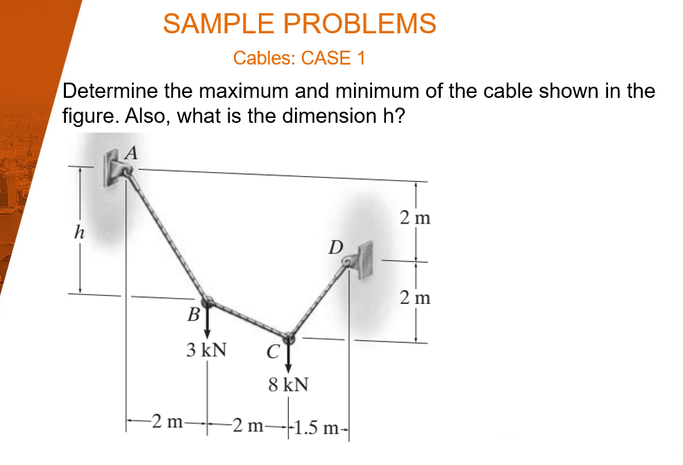 Solved SAMPLE PROBLEMSCables: CASE 1Determine the maximum | Chegg.com