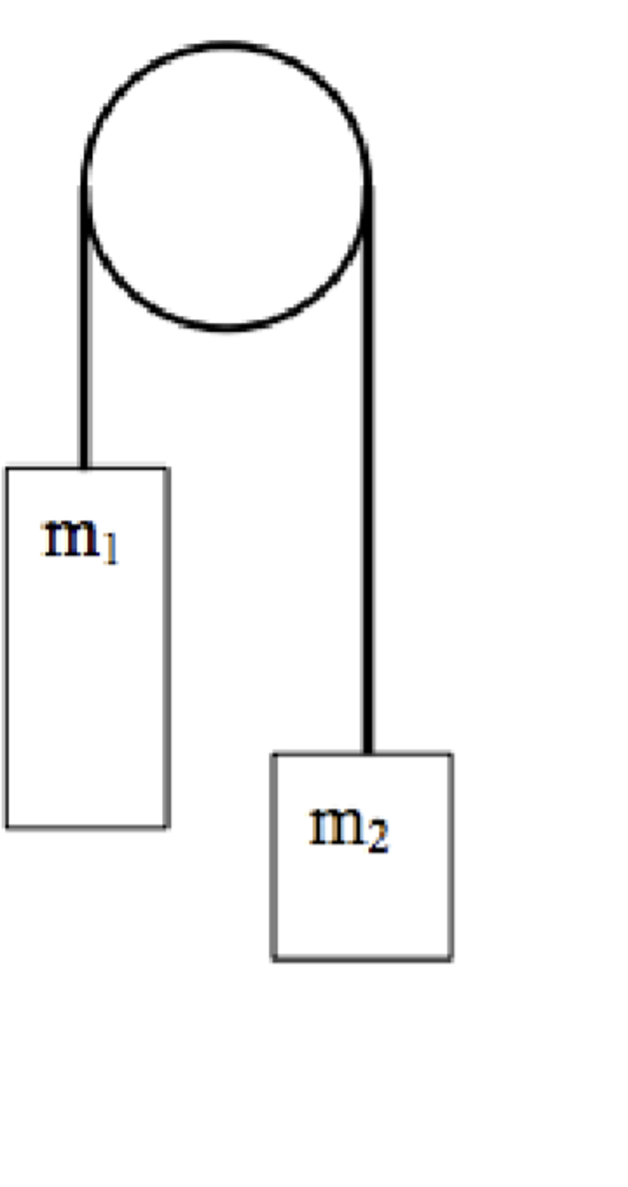 Solved two masses m1=20kg and m2= 8kg are suspended from a | Chegg.com