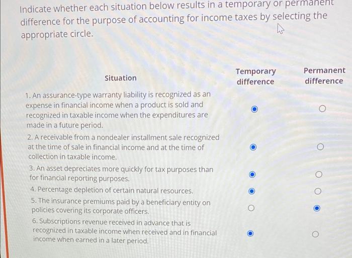 Solved Indicate whether each situation below results in a | Chegg.com