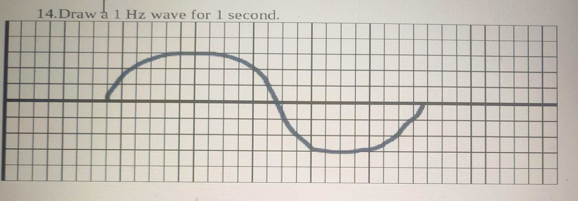 Solved 14. Draw a 1 Hz wave for 1 second. | Chegg.com