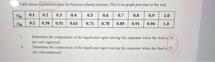 Solved Table shows equilibrium data for benzene toluene | Chegg.com