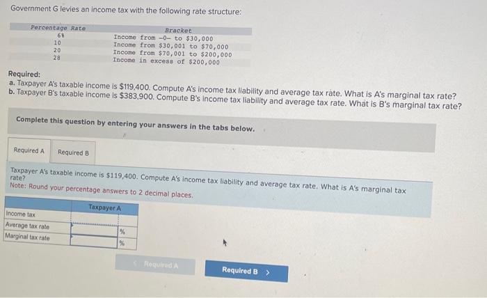 Solved Government G levies an income tax with the following | Chegg.com
