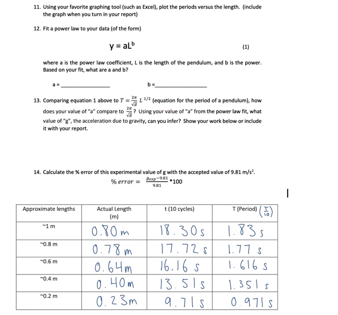 Solved Using your favorite graphing tool (such as ﻿Excel), | Chegg.com