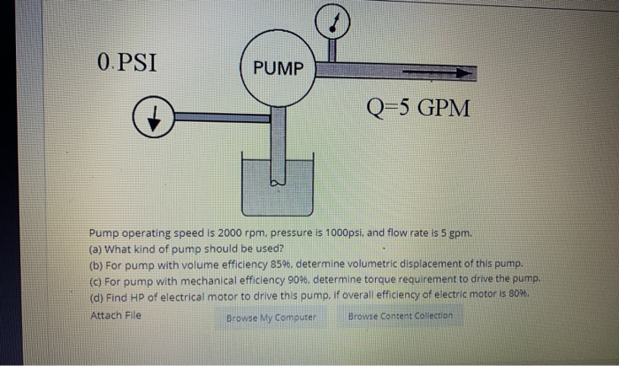 Solved pump operating speed is 2000 rpm, pressure is | Chegg.com