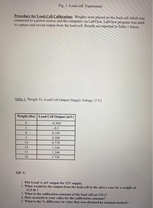 Solved Fig. 1: Load-cell Experiment Procedure for Load-Cell | Chegg.com