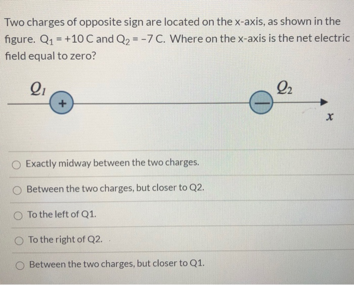 Solved Two charges of opposite sign are located on the | Chegg.com