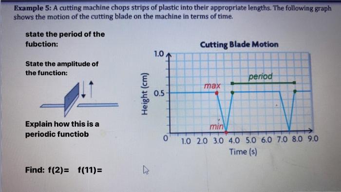 Solved Example 5: A cutting machine chops strips of plastic | Chegg.com